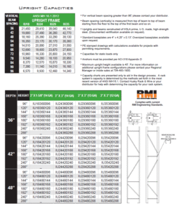 Pallet Rack Upright-Beam Weight & Load Rating Capacity Chart
